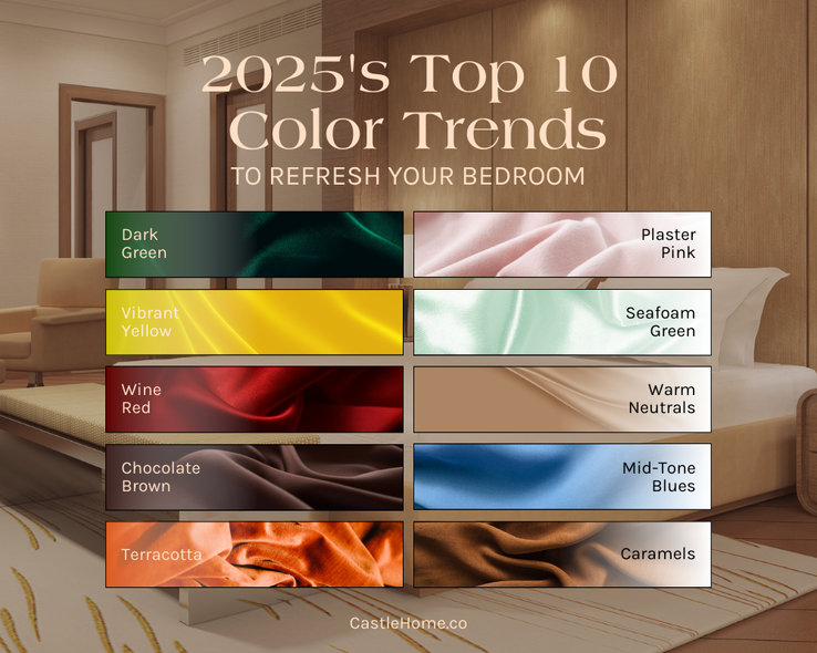 The Top 10 Color Trends of 2025 to Refresh Your Bedroom – Castle Home
